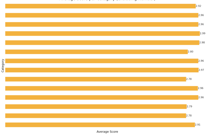 Chatgpt As A Collaborative Tool For Data Visualization Datylon